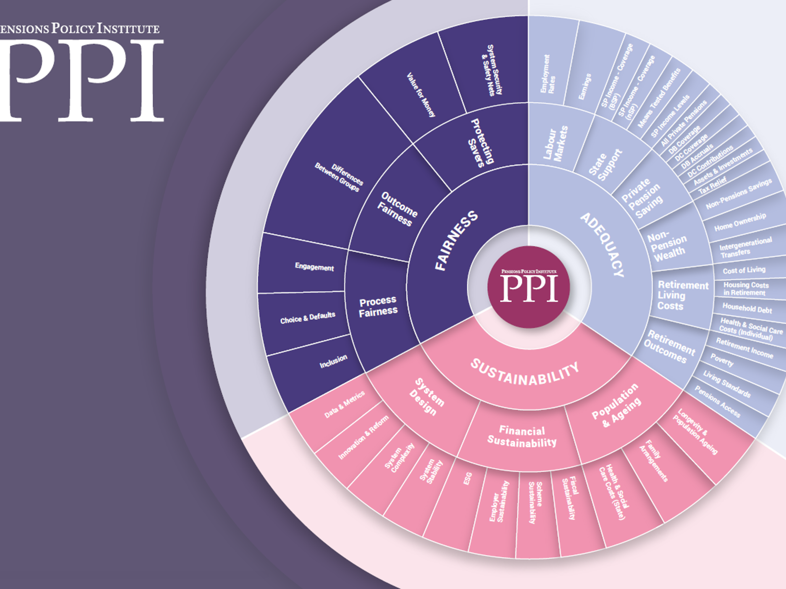Events | Pensions Policy Institute